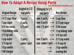 Using "Parts" To Adjust A Recipe - The Make Your Own Zone