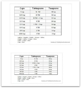 Measuring Conversion Chart - The Make Your Own Zone